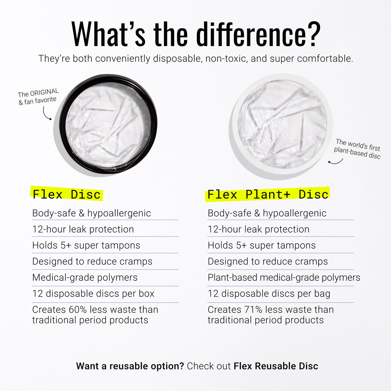 Flex Plant+ Menstrual Disc: Plant-based, sustainable | Flex®